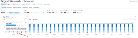 Identifying And Fighting Content Spam