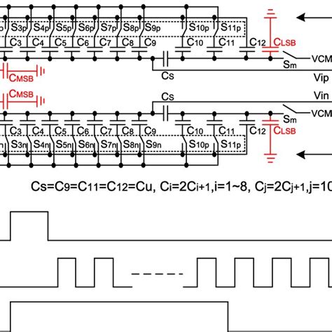 The Conventional Split Dac Structure A Cross Section View Of Unit Download Scientific Diagram