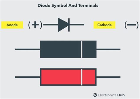 How To Test A Diode Using Analog And Digital Multimeter DMM