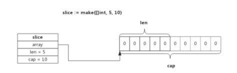 Flexible Array柔性数组、不定长的数据结构struct详解 阿里云开发者社区