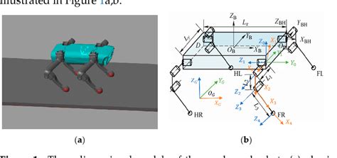 figure 1 from a hierarchical framework for quadruped robots gait