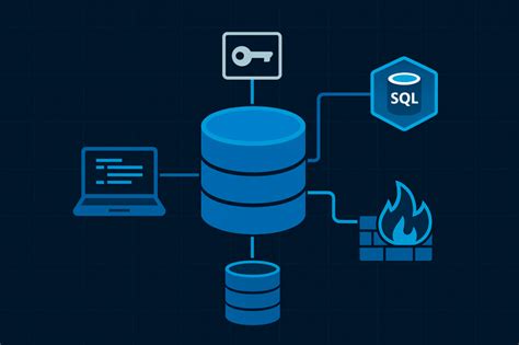 How To Connect A Cloud Hosted D365 Fando Environment To A Sandbox Database Via Jit Access