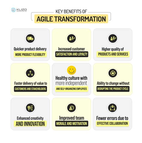 Part 1 Your Guide To Agile Transformation Triumph With Klizo Solutions Klizos Web Mobile