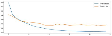 Bidirectional Lstm Based Rnns For Text To Speech Synthesis With Openjtalk Ja — Nnmnkwii 0016