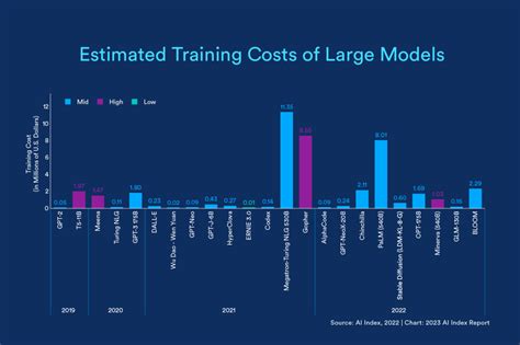 The Rise Of Large Language Models And Ai Investment Turhan Can Kargın