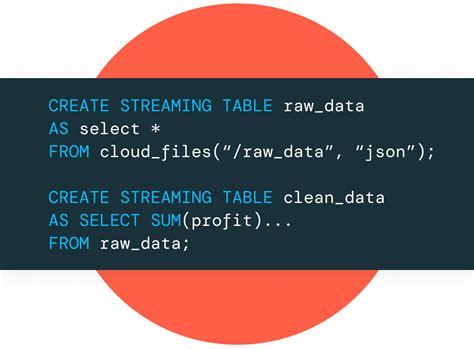 Uso Do Databricks Para Processamento De Streaming Em Tempo Real