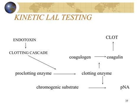 Bacterial Endotoxin Test Ppt Chemistry Science