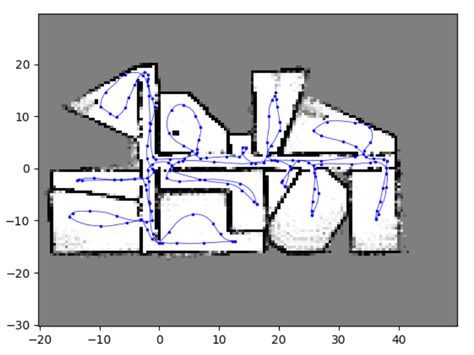 Simultaneous Localization And Mapping Slam Home
