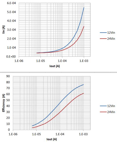 Total Consumption Of LMR Power Management Forum Power Management TI E E Support Forums
