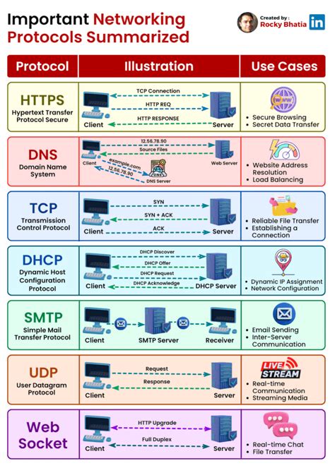 25 Comprehensive Diagrams To Learn About Data And Technology