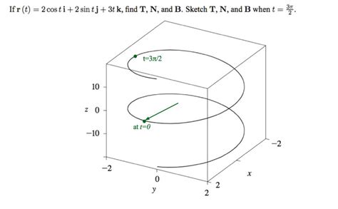 Unit Binormal Vector Calculator Calculatorvgw