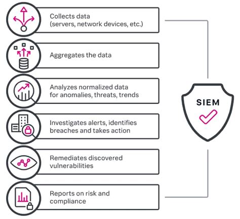 Whats Cloud SIEM Security Incident Event Monitoring In The Cloud Splunk