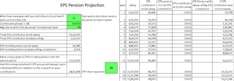 EPS Pension Calculator 2019 Revised Find Out Increase In EPS Pension