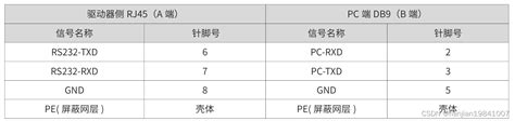 通过modbus通讯控制汇川伺服扭矩输出如何读取汇川sv660当前扭矩值 Csdn博客
