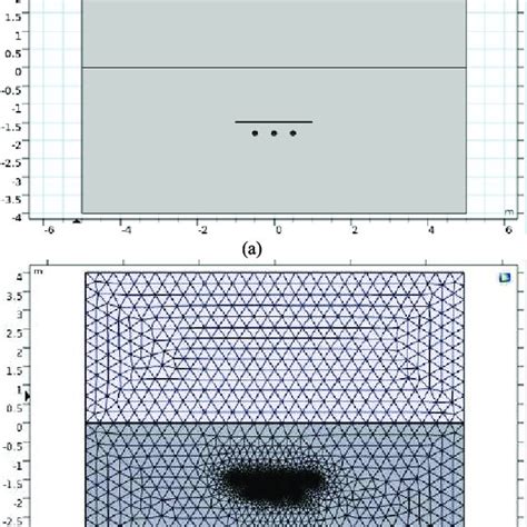 Simulation Model A Configuration Of The Simulation Model B Meshes Download Scientific