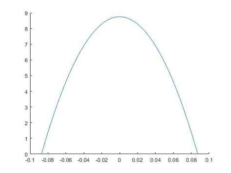 Built In Nonlinear Differential Equation How Do I Solve This