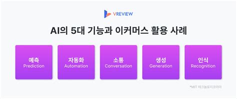쇼핑몰 매출을 높이는 Ai 솔루션 활용 사례 5가지 브이리뷰 리뷰 마케팅 솔루션