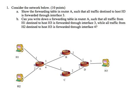 Solved Consider The Network Below 10 Points A Show The Forwarding