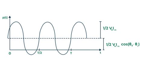 Power Triangle GeeksforGeeks