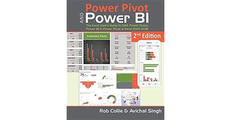 Power Pivot And Power Bi The Excel Users Guide To Dax Power Query