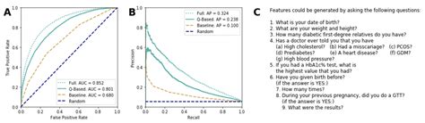 Predicting Gestational Diabetes Mellitus