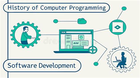 History Of Computer Programming Software Development And Coding History