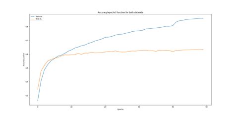 Github Aenvis Facial Expressions Recognition Deep Learning Convolutional Neural Network