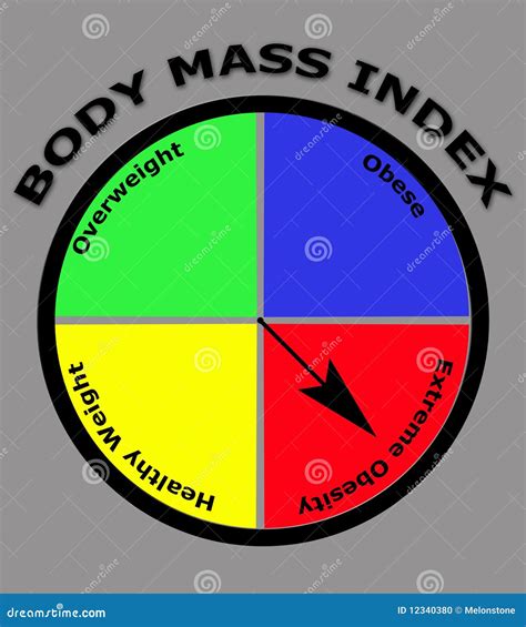 Obesity Body Mass Index Stock Illustration Illustration Of Conceptual