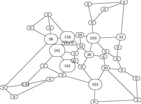 The Average Increase Of Blocking Probability In Case Of Removing The