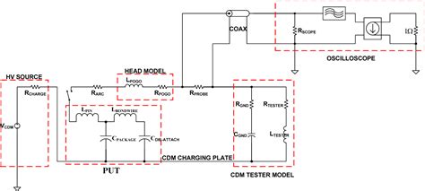 Figure 1 From Predictive Cdm Simulation Approach Based On Tester