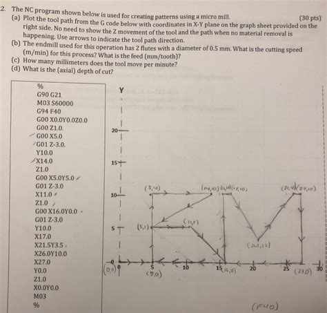 Solved The Nc Program Shown Below Is Used For Creating