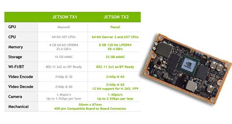jetson image processing apis ximea support