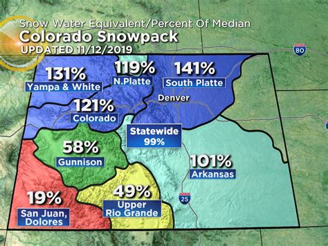 Colorado Snowpack Has Dropped Below Normal Denver Co Patch