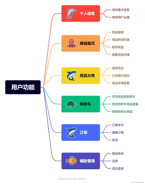 基于springbootvueredismybatis的商城购物系统 【系统实现系统源码答辩ppt】 阿里云开发者社区