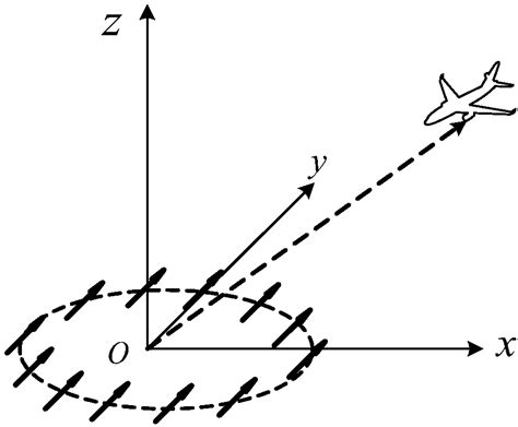 Radar Target Two Dimensional Imaging Method Based On Vortex Electromagnetic Wave Eureka Patsnap
