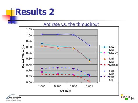 Ppt The Antnet Routing Algorithm A Modified Version Powerpoint