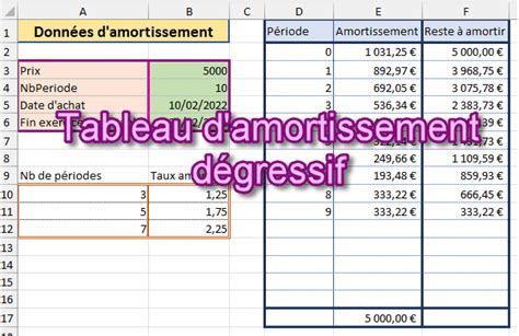 Tableau Damortissement Dégressif Avec Excel