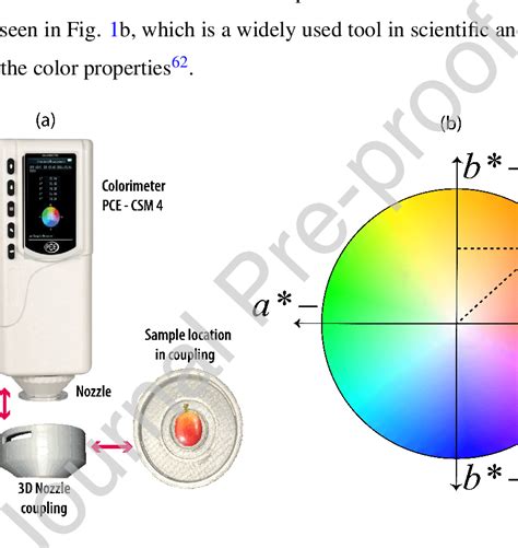 Colorimeter Diagram Parts And Uses At Gemma Mate Blog