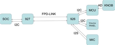 Ds90ub926q Q1 Ds90ub926 Q1 I2c Communication Interface Forum Interface Ti E2e Support Forums