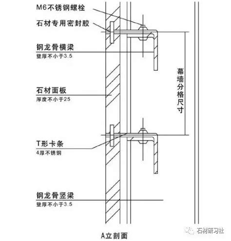 墙面石材安装三法石材干挂湿挂粘贴 搜狐