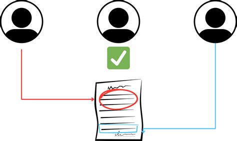 What Is Contract Redlining Fynk