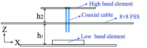 Sketch Of The Hybrid Antenna Download Scientific Diagram