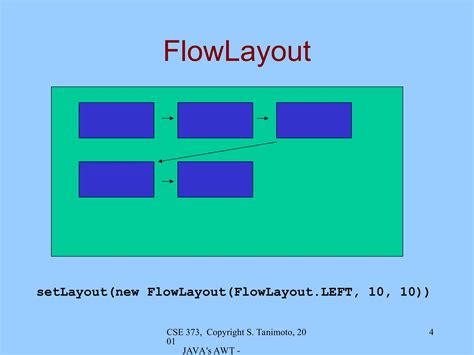 java awt ppt jena power point presentation ppt