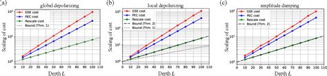Figure 2 From Universal Cost Bound Of Quantum Error Mitigation Based On Quantum Estimation