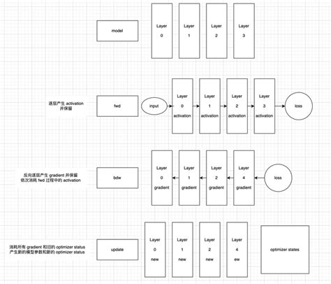 Megatron LM 中分布式相关概览 知乎