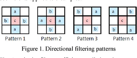 Figure 1 From Low Latency Directional Filtering For Inter Layer Prediction In Scalable Video