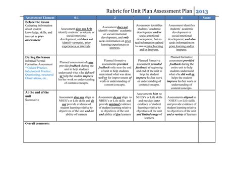 Rubric For Unit Plan Assessment Plan