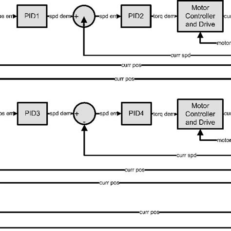 Pitch Control System Architecture Download Scientific Diagram