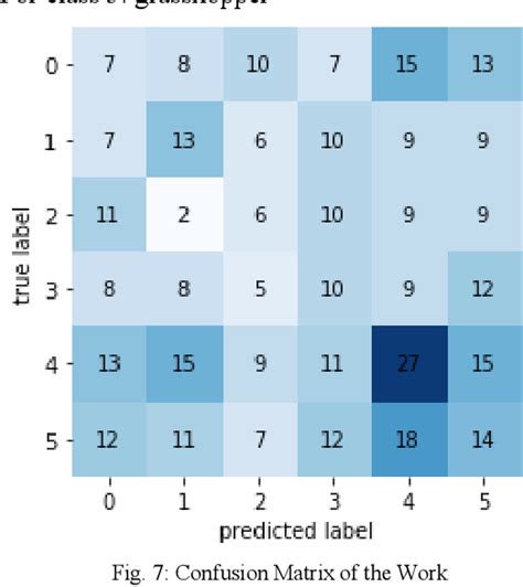 Figure 1 From A Convolutional Neural Network Approach To Recognize The