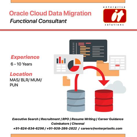 Suryanarayanan Balasubramanian On Linkedin Hiringalert Oraclecloud Oracledatamigration